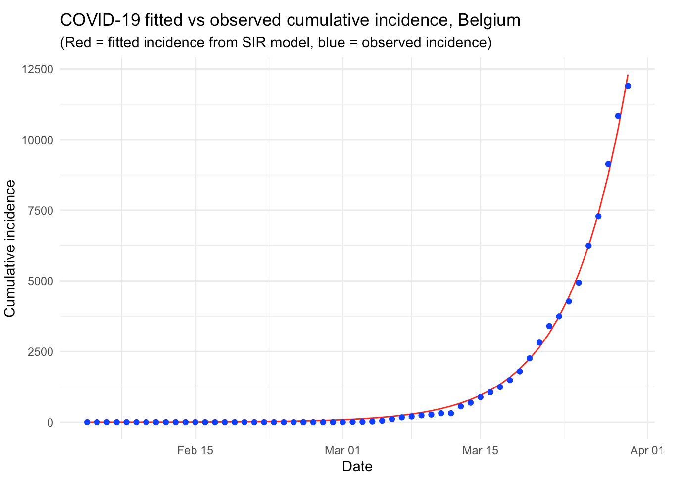 Top 100 R resources on COVID-19 Coronavirus - Stats and R